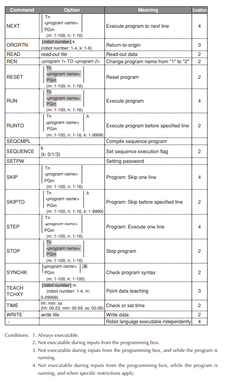 RCX340: How do I use online commands? – Yamaha Robotics Support