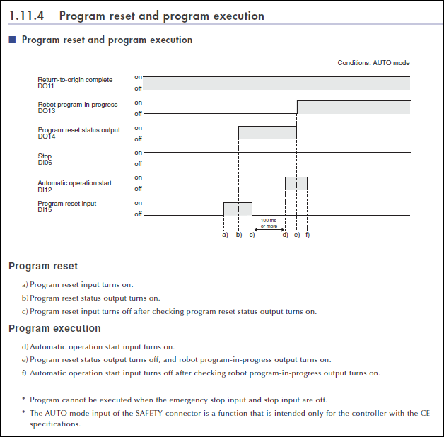 RCX340: Are there timing charts? – Yamaha Robotics Support