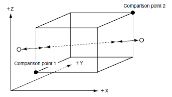 RCX340: How do I configure area check/zones? – Yamaha Robotics Support