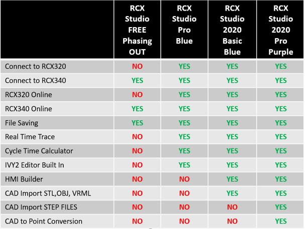 RCX: What is the difference between the various RCX-Studio softwares ...