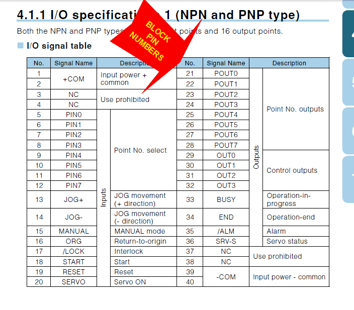 TS: How do I wire discrete I/O in the Yamaha TS controller ? – Yamaha ...
